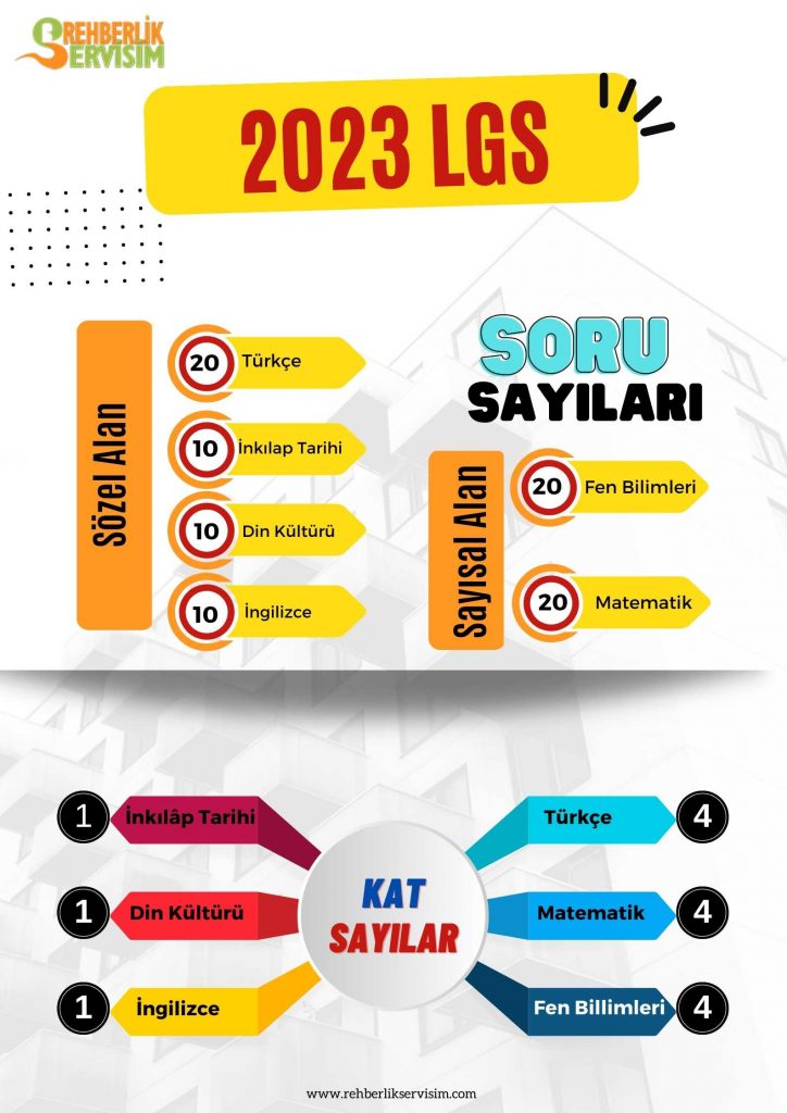 LGS Bilgilendirme Afişi | REHBERLİK SERVİSİM